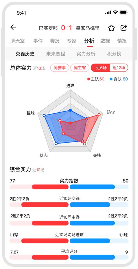 体育数据api接口足球接口足球api篮球接口篮球api比赛赛事数据api 全速数据 体育数据api接口足球接口足球api篮球接口篮球api比赛赛事数据api 全速数据