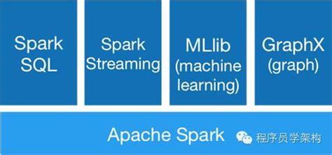 spark是否会替代hadoop spark可以完全替代mapreduce吗 csdn博客