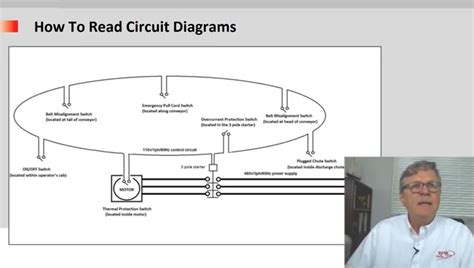 How To Read Circuit Diagrams Rulmeca Corp