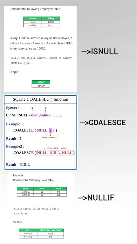 Rashmeet Kaur Chhabra On Linkedin Sql Connections Dataanalytics