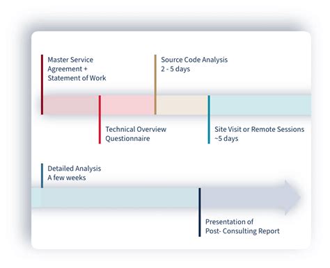 Application Assessment Synergex