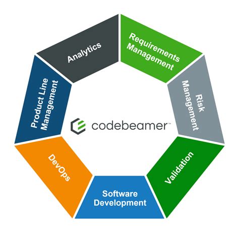 Codebeamer Alm Leap Australia Pty Ltd