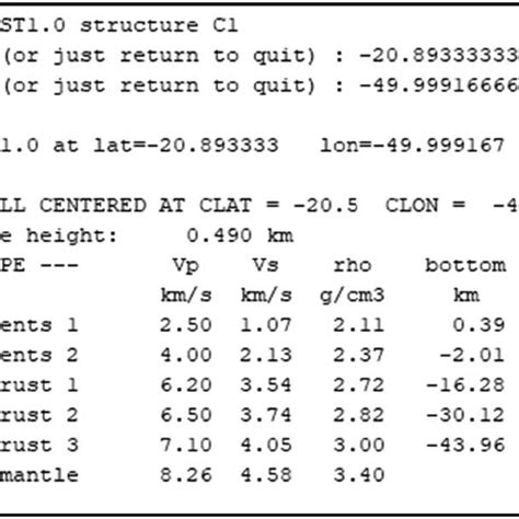Example Of Crust 10 Values At A Given Point Around The Ppte Station Download Scientific Diagram