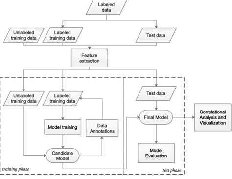 Pseudo Multi View Co Training Pmc Based Framework For Persinality Download Scientific Diagram