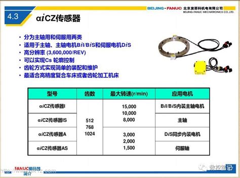 Fanuc