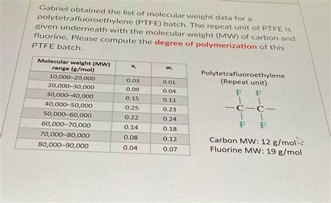 Solved Gabriel Obtained The List Of Molecular Weight Data