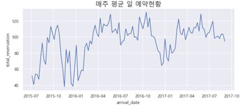 데이터 분석 기초를 위한 Python