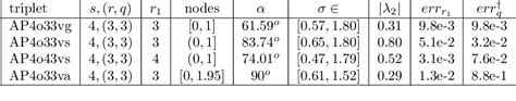 Table 1 From Variable Stepsize Implicit Peer Triplets In Ode Constrained Optimal Control