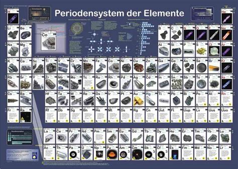 Periodensystem Der Elemente Lernposter Für Chemie Im Kinderpostershop