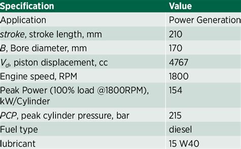 Engine Geometry And Operation Conditions Of The MTU Engine Download Scientific Diagram