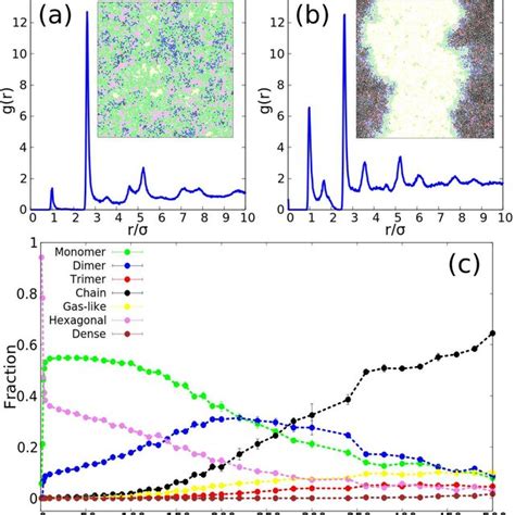 A B Radial Distribution Functions For A System In The Homogeneous Download Scientific Diagram