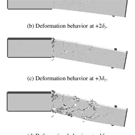 Deformation Behaviors And Axial Compressive Stress Distribution Cyclic