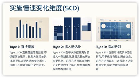 数据仓库中的dim层 定义、设计与最佳实践 Csdn博客