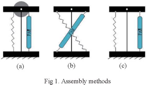 figure 1 from design and modeling of bionic robot arm actuated by