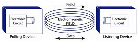 What Is Nfc Tag Nfc Tag Basics