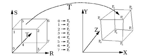 The Reference And Actual Space From Which The Jacobian Matrix Is Download Scientific Diagram