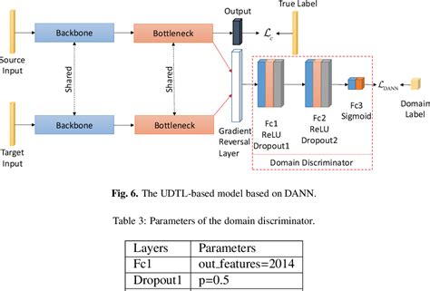 Unsupervised Deep Transfer Learning For Intelligent Fault Diagnosis An Open Source And