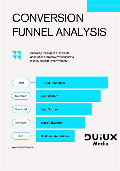 duiux infotech on linkedin duiux conversionfunnel funnelanalysis