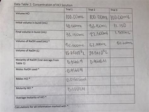 solved data table 2 concentration of hcl solution trial 1