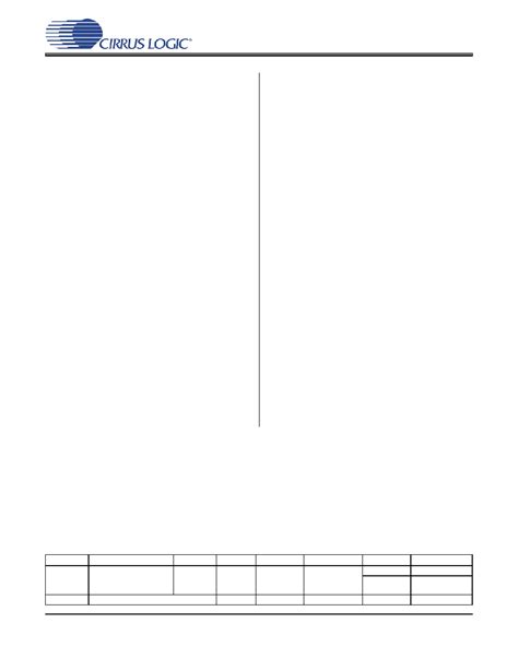 CS Datasheet Pages CIRRUS DB KHz Multi Bit DAC With Volume Control