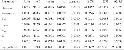 table 1 from bayesian item response models for citizen science
