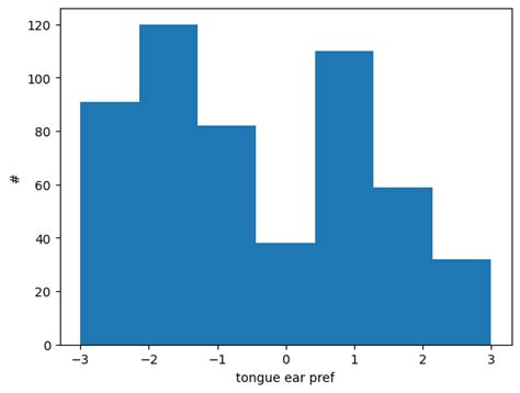 Good At Sex The Marketplace Of Sex Acts Pt By Aella