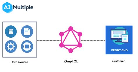Understanding Graphql Api Types