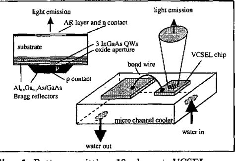 Figure 1 From Reliable 1 W Cw Vcsel Module For High Optical Power Density Semantic Scholar