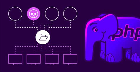 a new supply chain attack on php r netsec