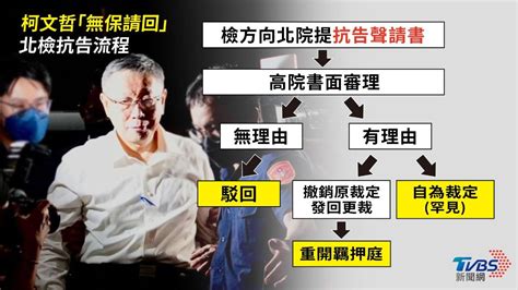 圖解／柯文哲「無保請回」北檢抗告！高院將裁定 流程一次看│tvbs新聞網