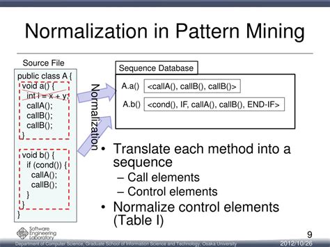Ppt Investigation Of Coding Patterns Over Version History Powerpoint