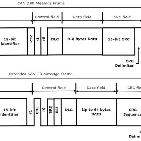 J1939 Transport Protocol Embedded Flakes