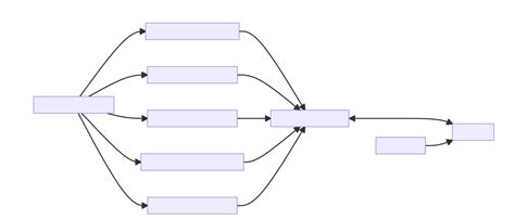 Diagrams Not Generating Text In Pdf · Issue 398 · Asciidoctorasciidoctor Diagram · Github