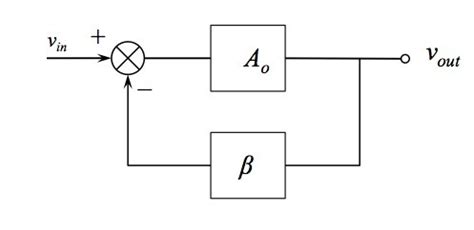 Positive Feedback Amplifier Block Diagram Of Computer