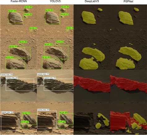 Detection And Semantic Segmentation Effects Of Faster Rcnn Yolov5