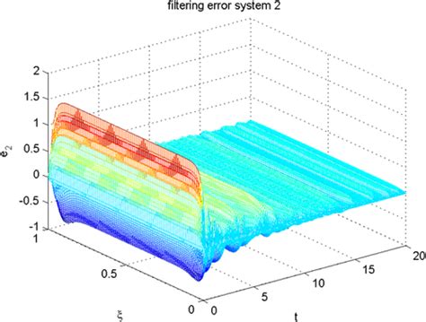 Design Of Infinite‐dimensional Distributed Consensus Filter For Mobile Sensor Networks With