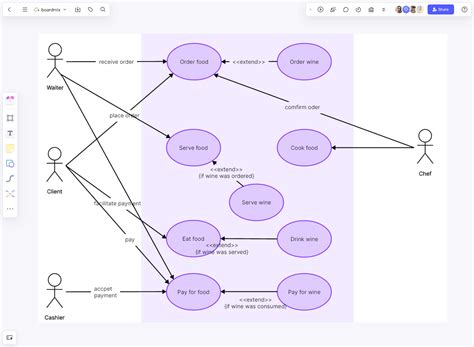 Use Case Diagram Template Br