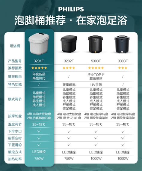 对比图 花瓣网