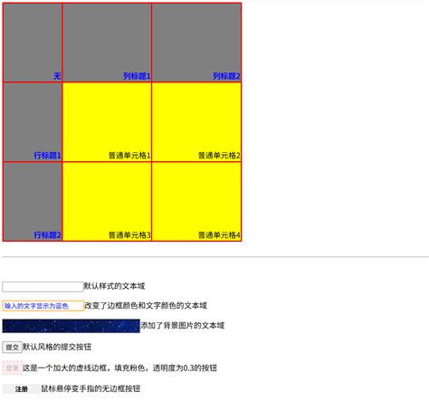 css 常用样式 重点为文本样式，并以表格表单属性为例题 csdn博客