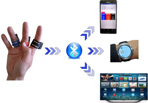 Hat Is A Modular Input Interface Composed Of Independent Touch Download Scientific Diagram