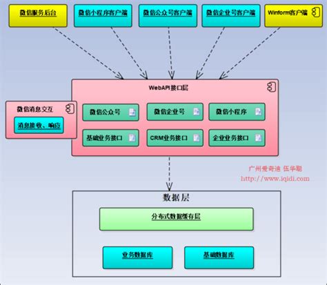 整合微信小程序的web api接口层的架构设计 [微信小程序]