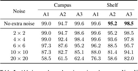 Table 5 From Multi View Person Matching And 3d Pose Estimation With
