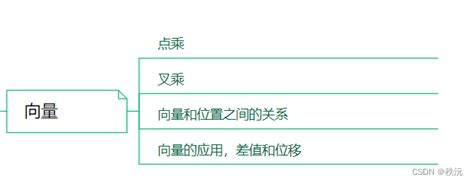 【unity自制手册】游戏基础api大全unityapi手册 Csdn博客 【unity自制手册】游戏基础api大全unityapi手册 Csdn博客