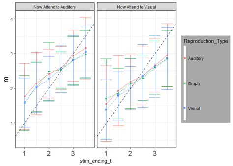 Trying To Use Errorbar In This Code General Posit Community