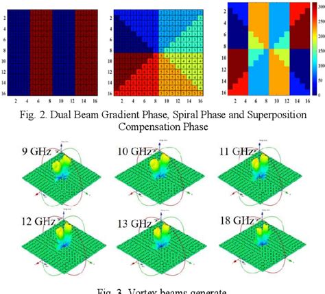 Figure 2 From Design Of 3 Bit Multibeam Vortex Metasurface Based On Phase Encoding Semantic