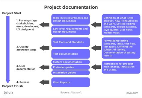 Non Software Examples Of Software Design Patterns Pattern Design Ideas