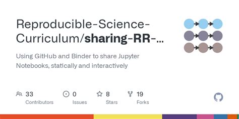 Github Reproducible Science Curriculumsharing Rr Jupyter Using