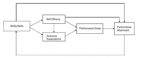 Reprinted From Sd Brown Et Al 2011 Download Scientific Diagram