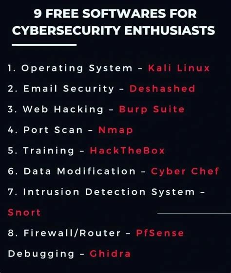 Nmap Infosec Cybersec Networkingskills Mazhar Naseer