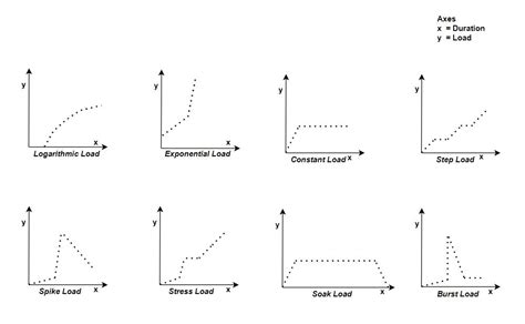 krishnan gopal on linkedin load models with performance testing using
